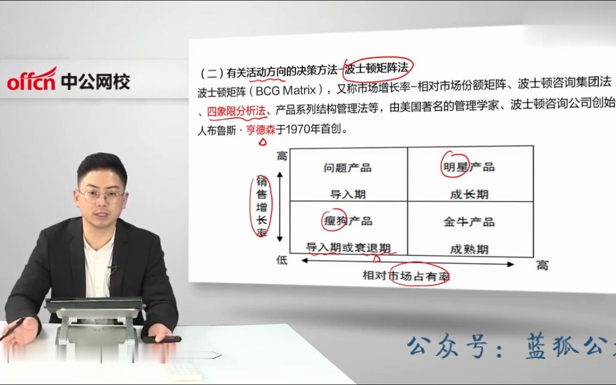 13、国家电网笔试(管理学原理)-第二章-决策与计划_01