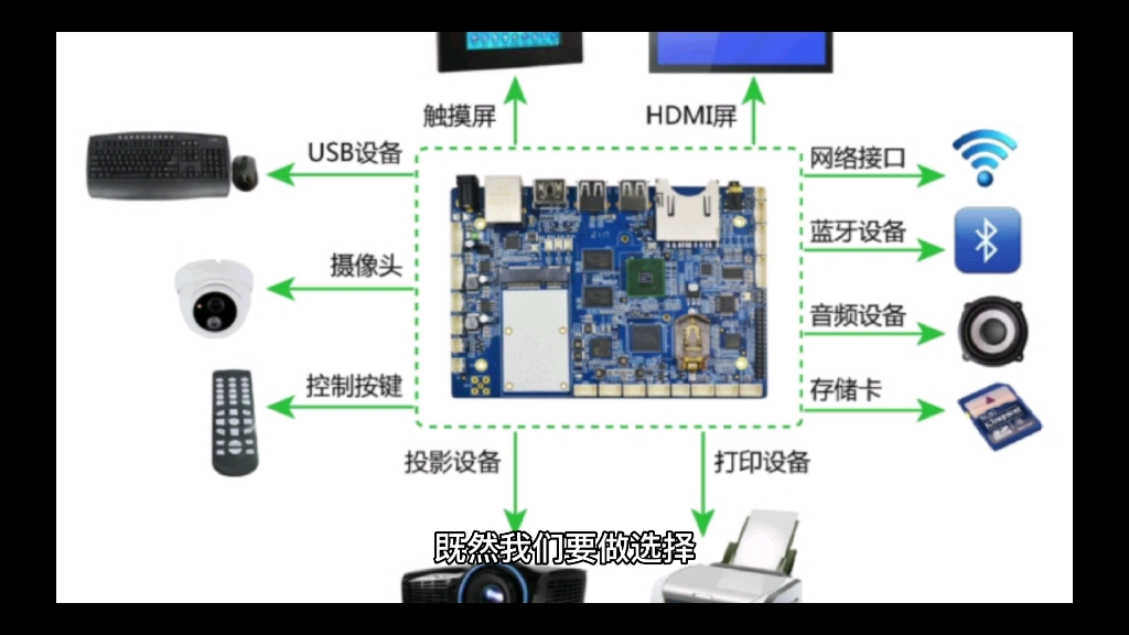 FPGA和单片机该如何选择