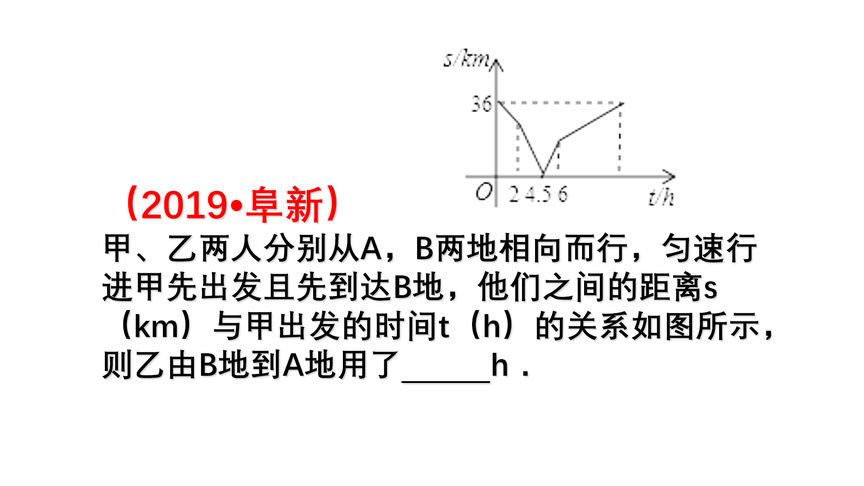 初中数学:巧妙数形结合,解决一次函数图像问题
