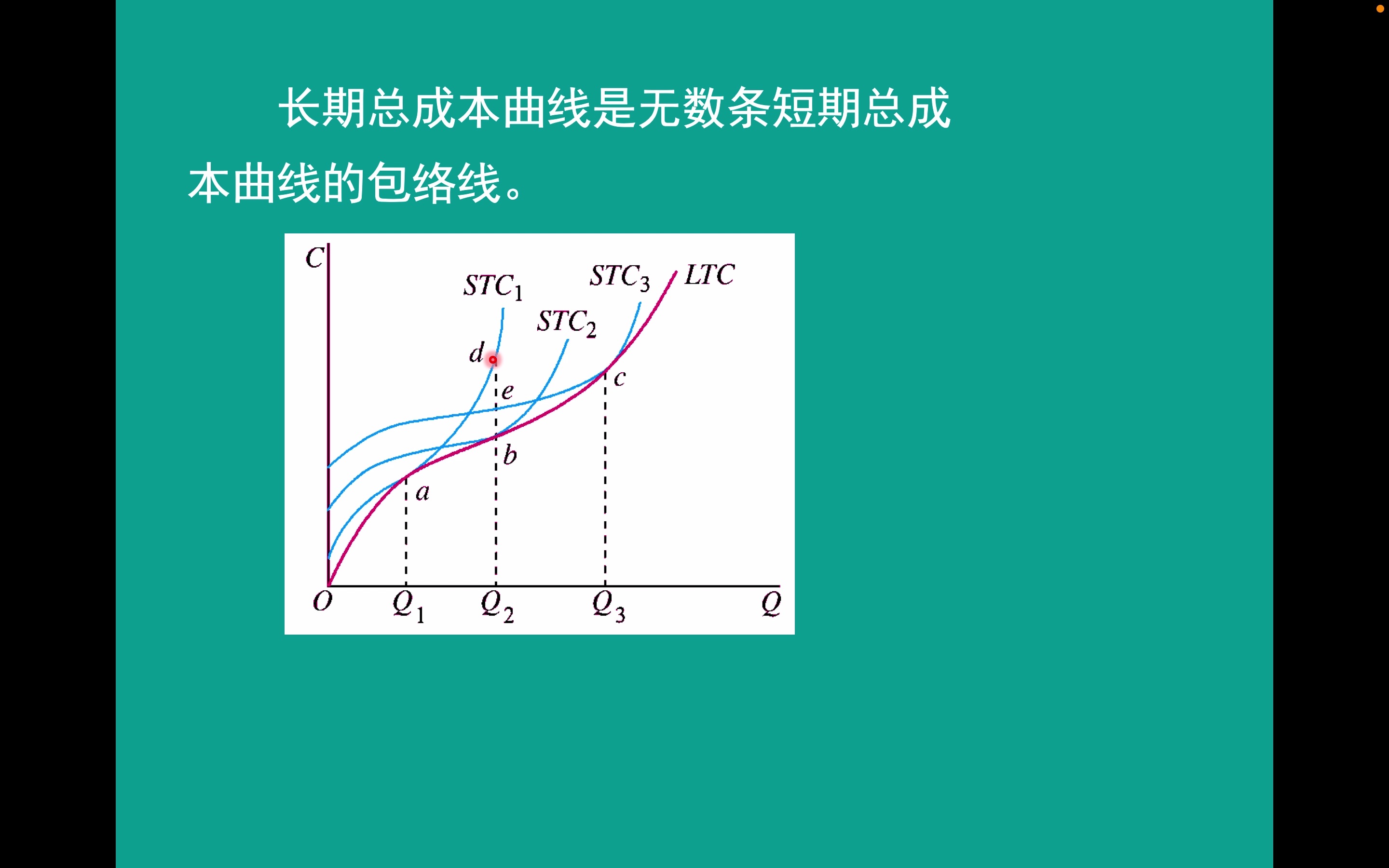 【微观经济学】长期成本函数和曲线