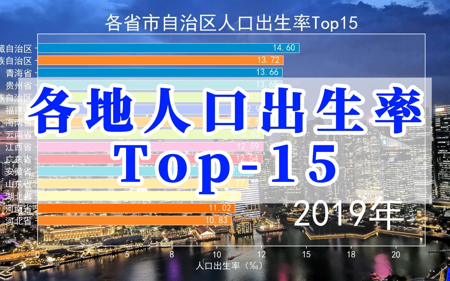 数据可视化:各省市自治区人口出生率Top15,看看你所在的省份出生率...