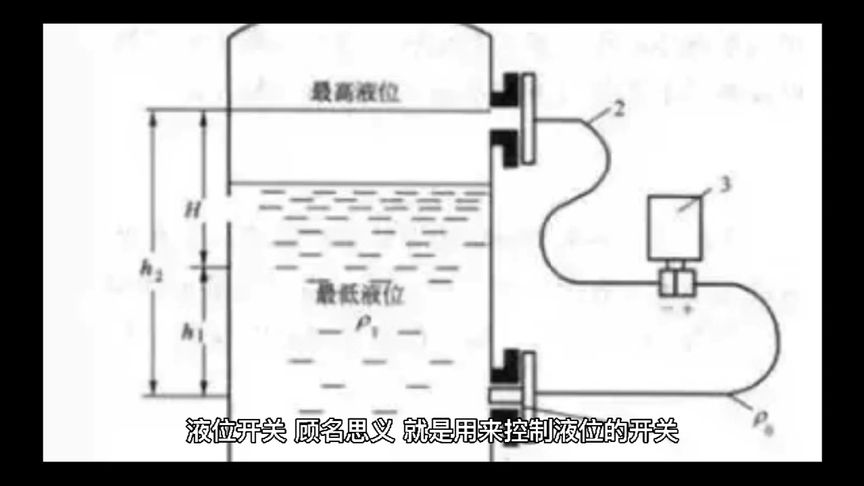 液位计工作原理1