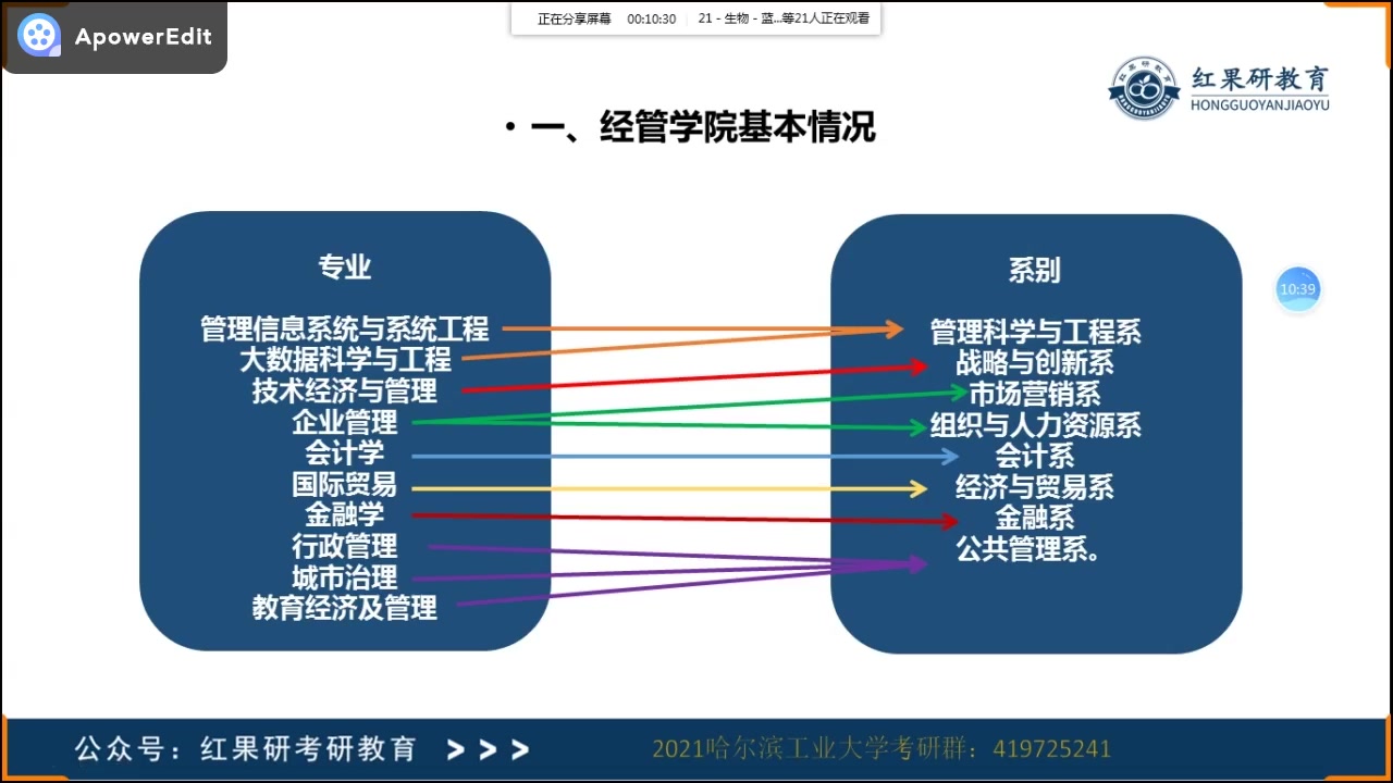 ...大学经济与管理学院介绍&2021哈工大经管考研经验---849经济学...