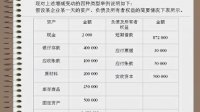 基础会计学 上海交通大学 教程 120 04