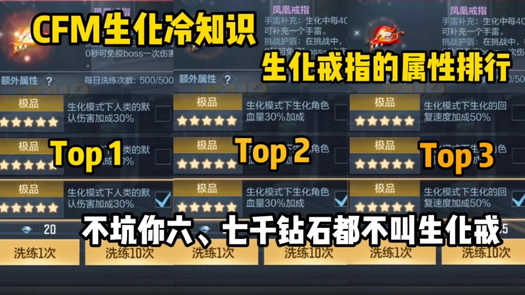 盘点CFM萌新不知道的生化冷知识!生化戒指的属性排行,Top1巨坑_CF...