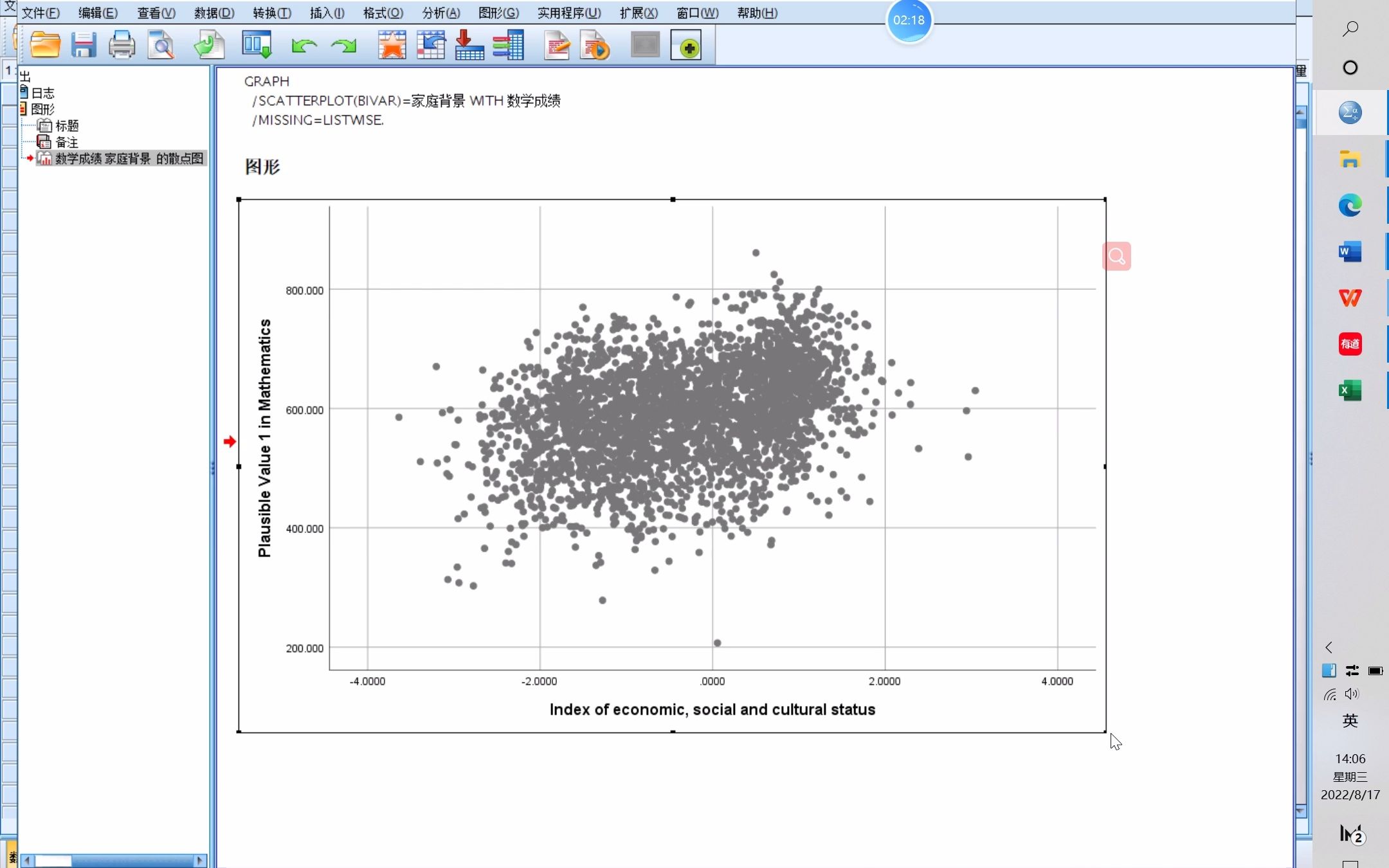 散点图的制作(教育学数据分析)