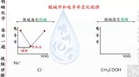 酸碱中和电导率问题【高二】