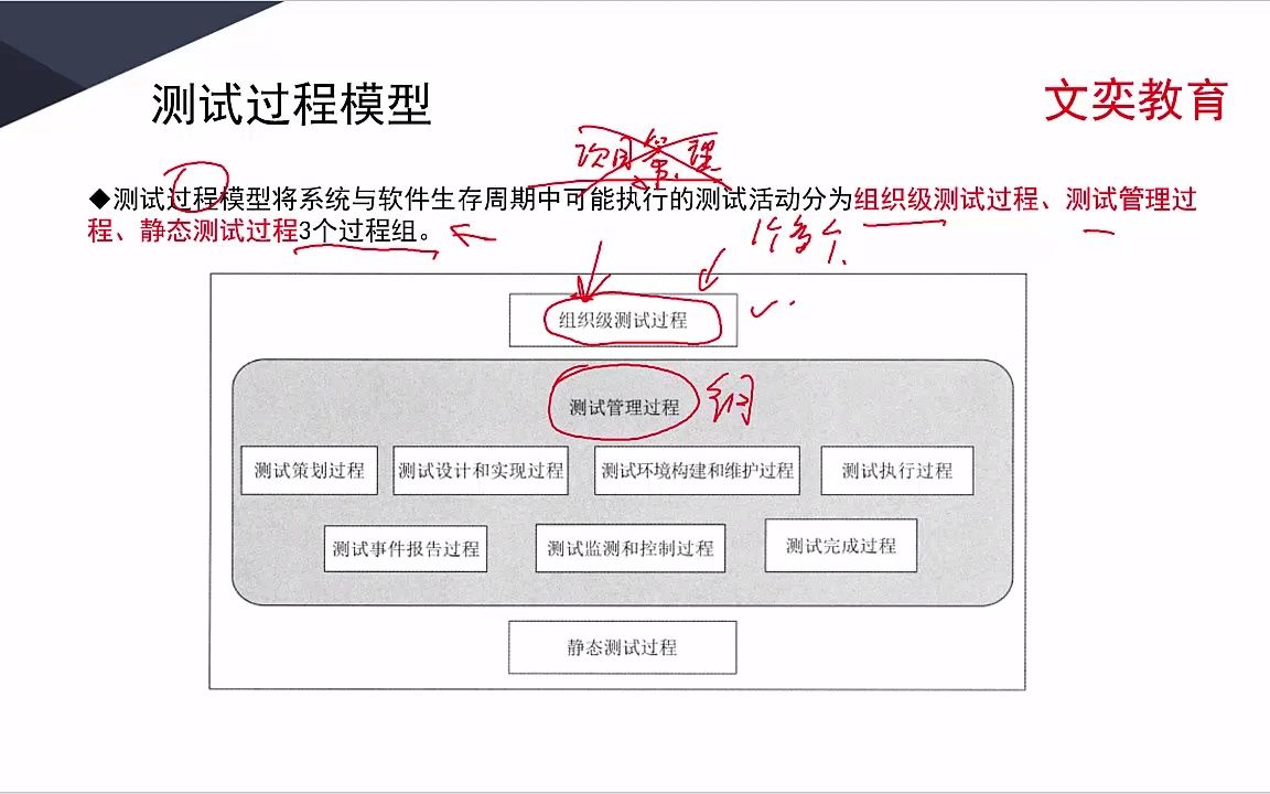 15.软件测试过程与管理--软件评测师