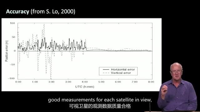 【熟肉】斯坦福大学GPS原理公开课:1.10 - Performance: a first look