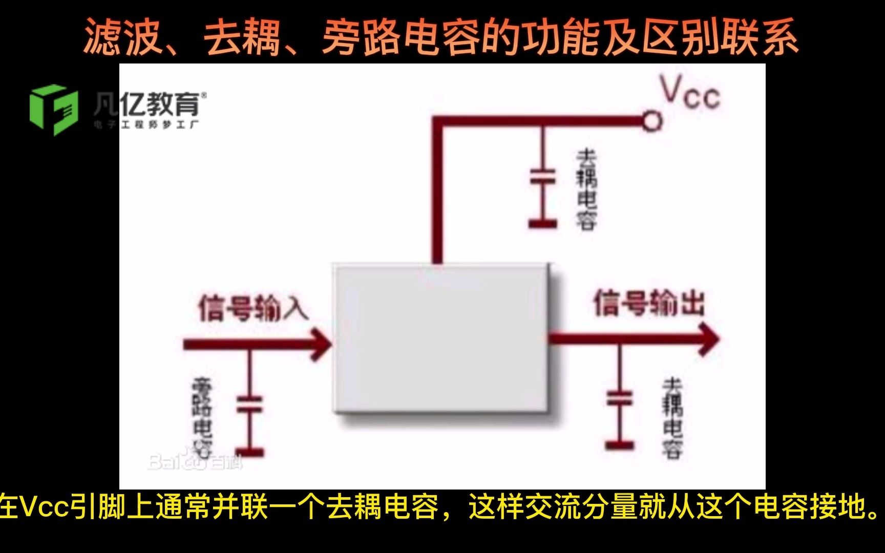 滤波、去耦、旁路电容的功能及区别联系