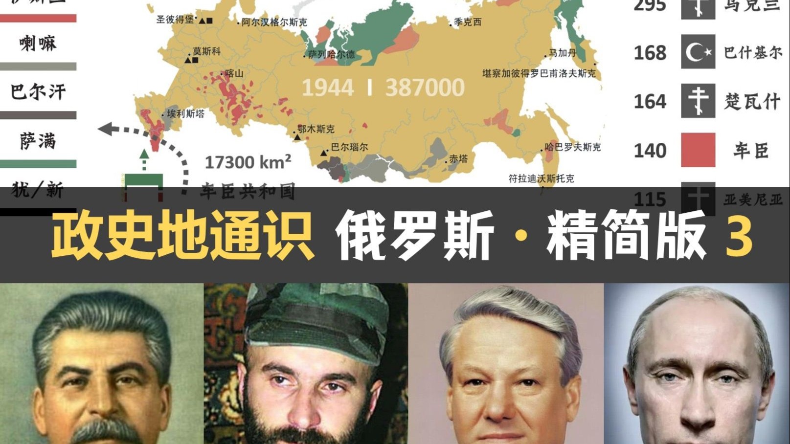 【政史地通识】俄罗斯(3)精简版