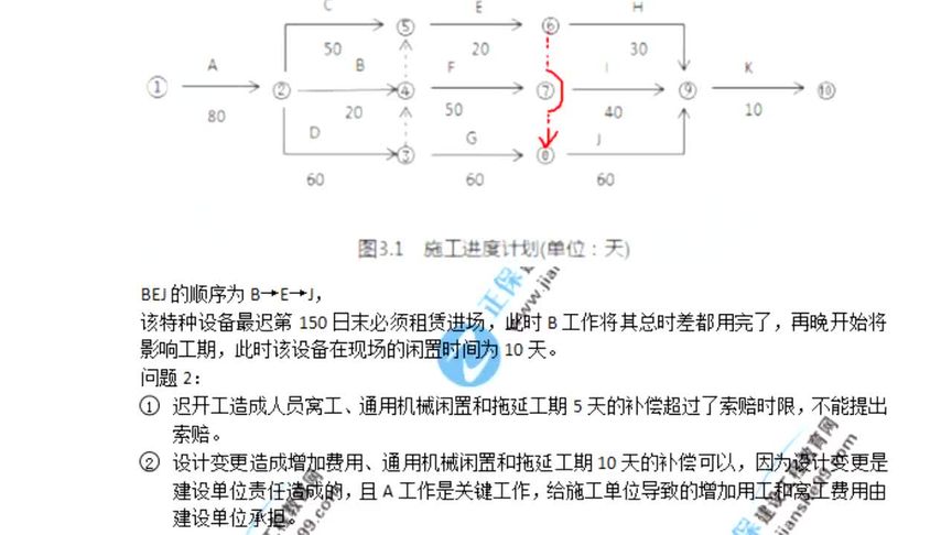 2019年一级造价工程师土建案例分析第三题第2小问答案分析