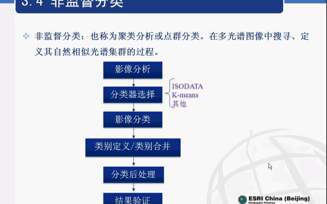 ENVI视频教程.融合