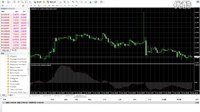 MT4软件使用方法讲解