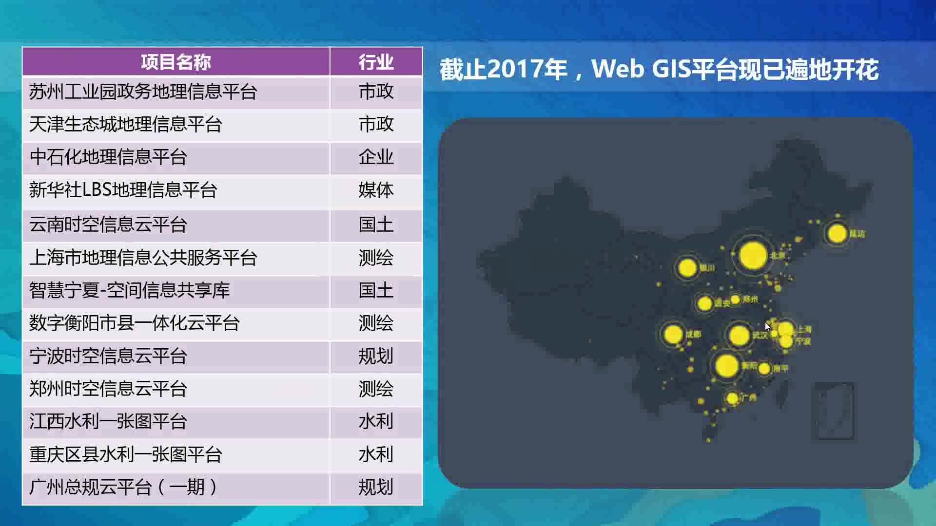 产品直播 | ArcGIS 10.6高稳健强性能的Web GIS平台