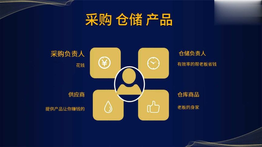 跨境电商供应链优化策略第十一课 仓储管理需要注意的细节