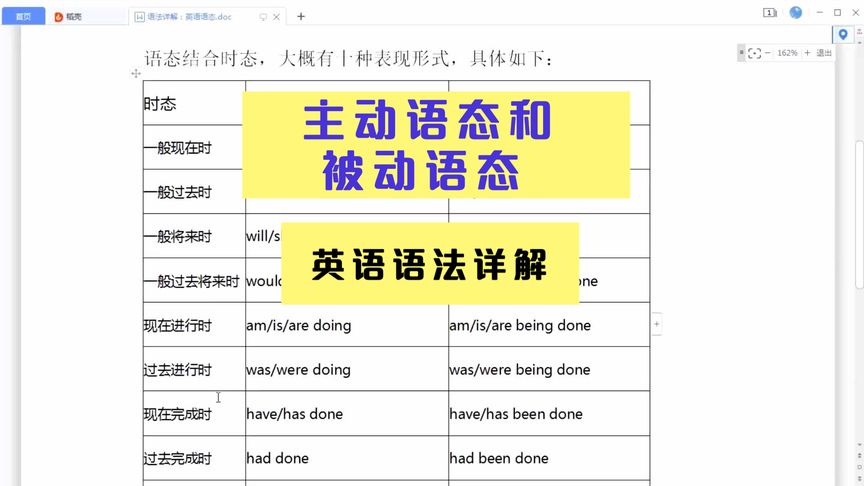 语法详解:主动语态和被动语态