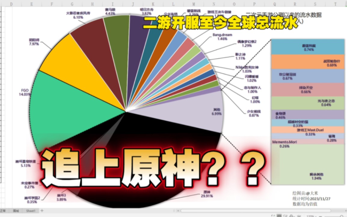 ...开服至今“全球流水排行”,史上最赚钱二游是谁?_手机游戏热门视频