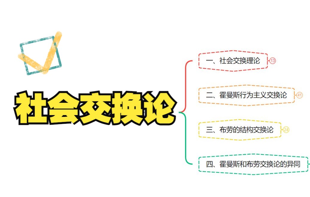 现代社会学理论 社会交换论(一)
