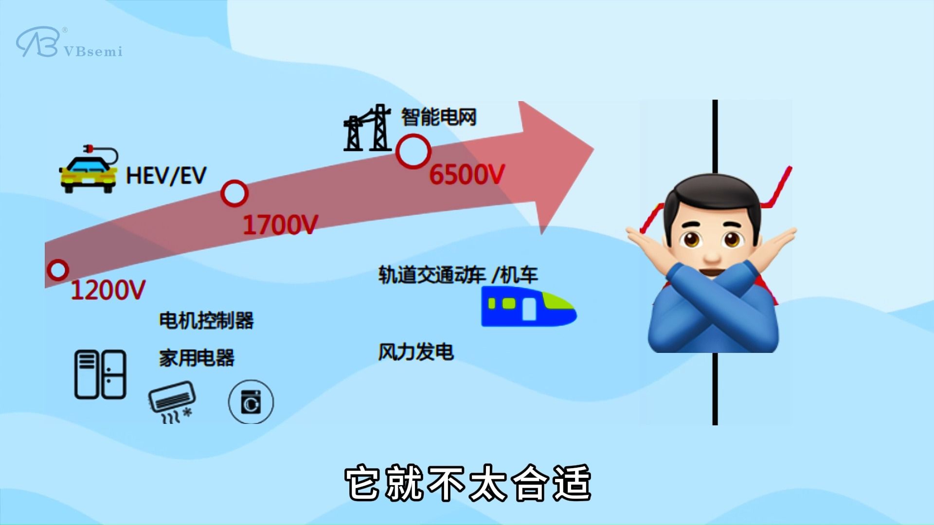分享一个:不用TVS的MOS管过压保护电路设计