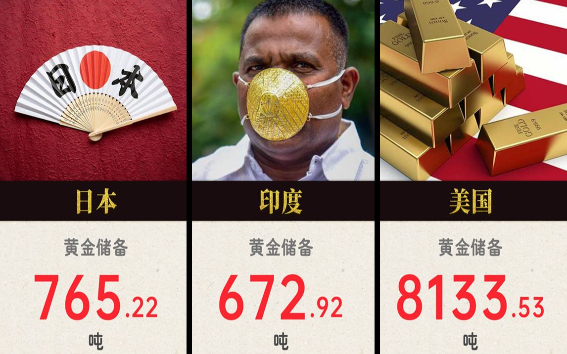 各国黄金储备排行榜:中国排第几?