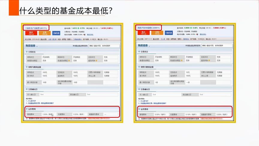 基金的长期投资策略:什么类型的基金成本最低?