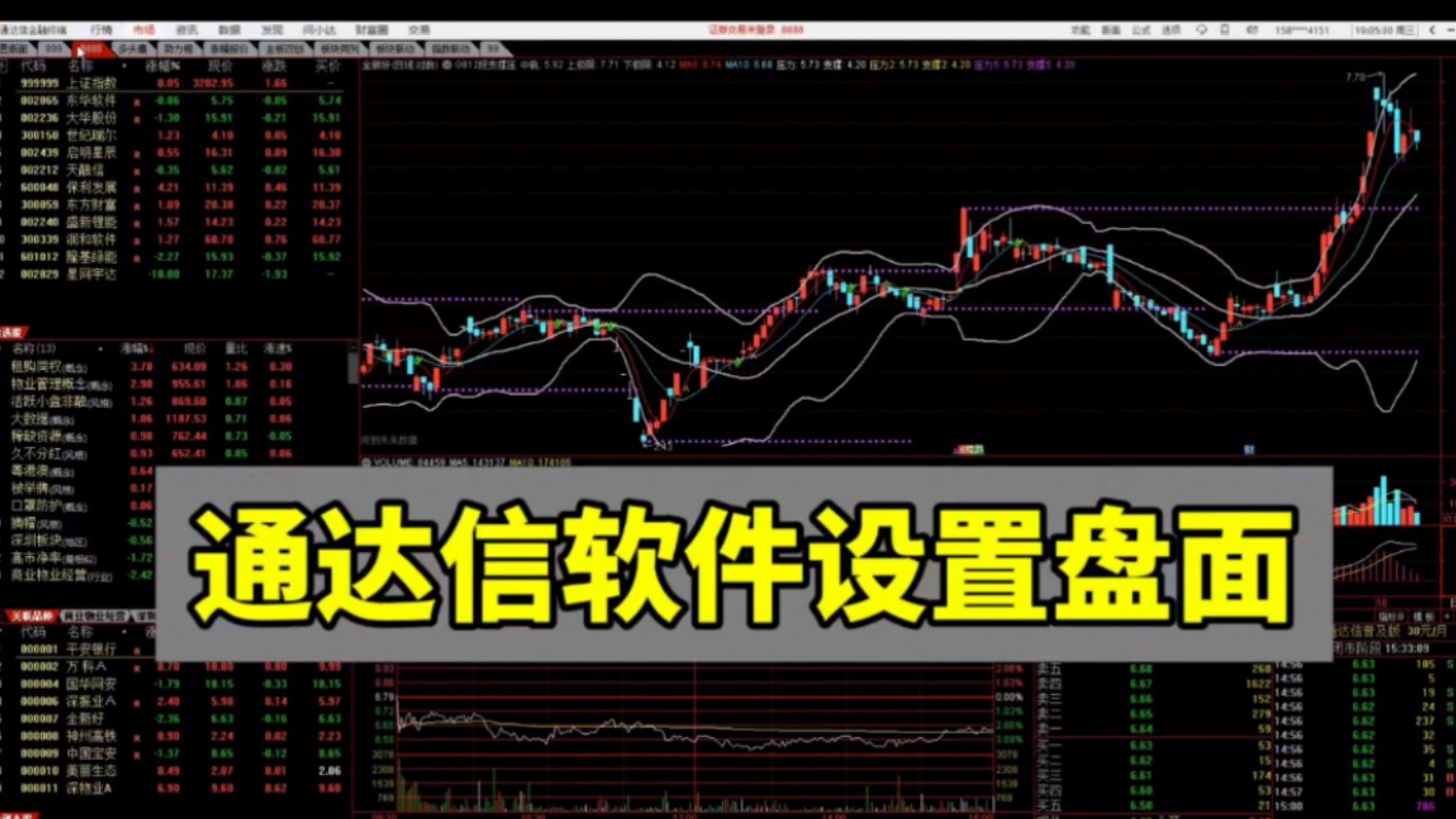 [炒股]通达信设置自定义盘面