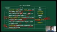 案例密训06:投资估算与财务分析(经典案例1)