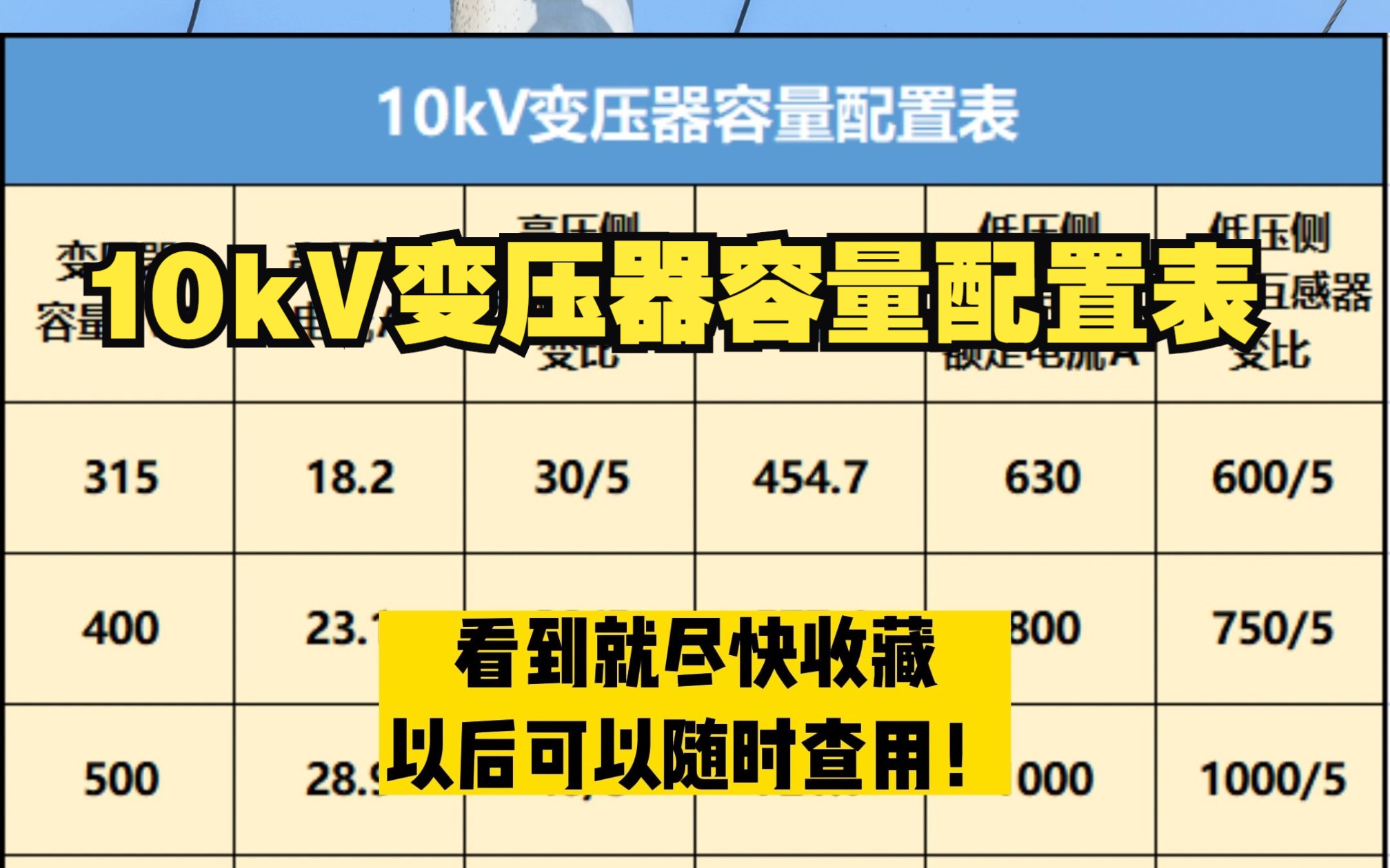 涨知识!10kV变压器容量配置表(汇总收藏)