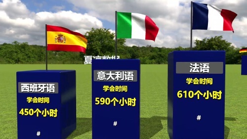 你知道世界上最难学的语言 是哪国语言吗