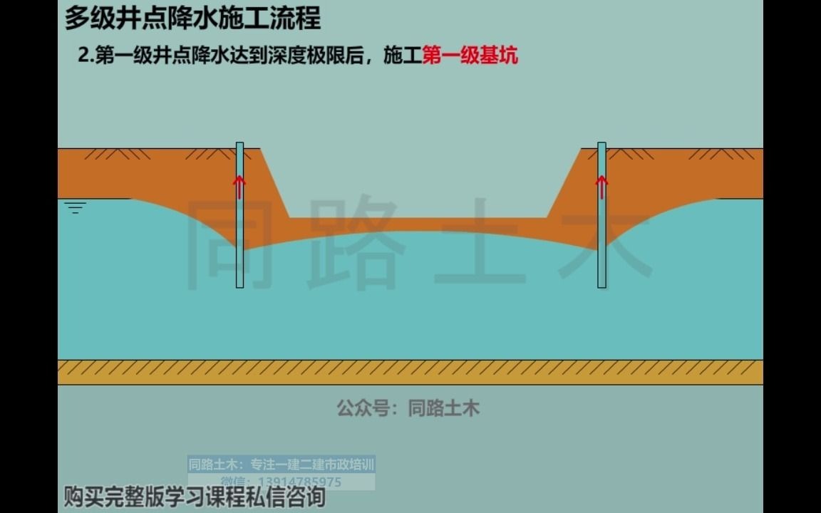 2021一建、二建、市政建造师动画系列:多级井点降水