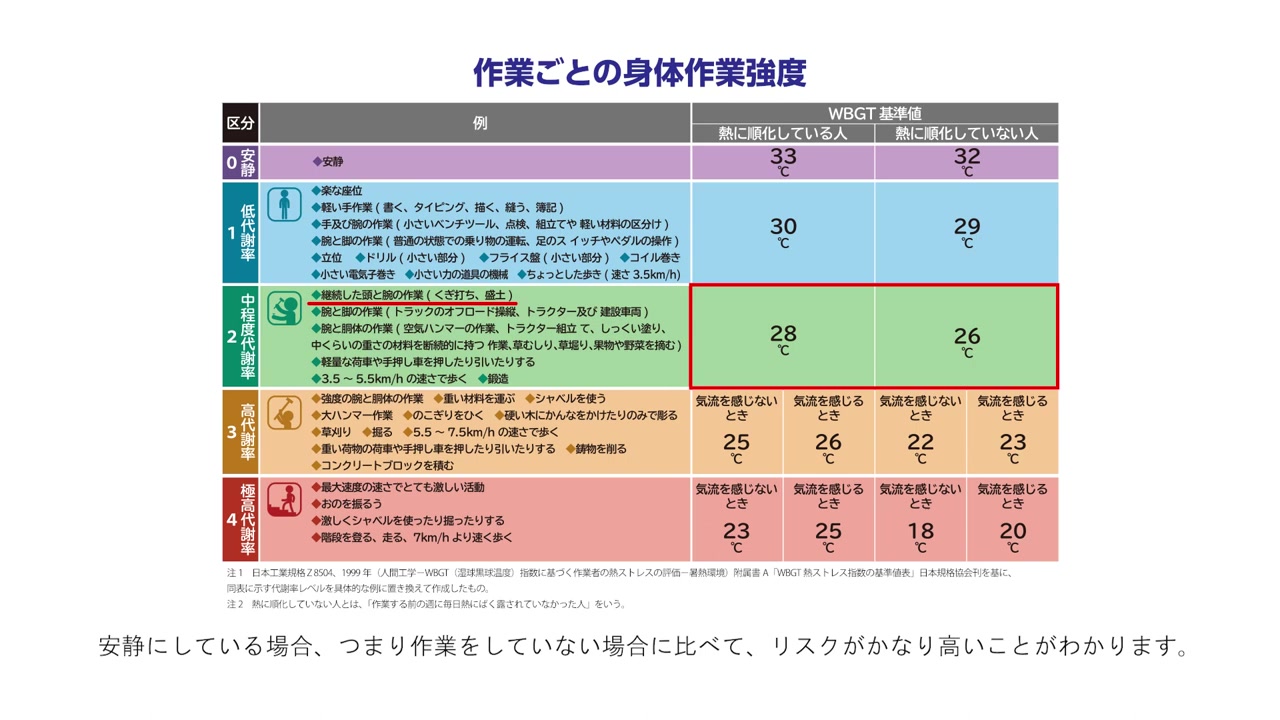 第2章2「WBGT値の測定と職場の作業環境管理-WBGT指数による...