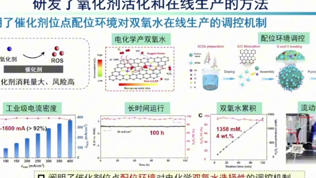 20240412-中国科学技术大学吴宇恩-单原子催化剂的精准设计和应用...