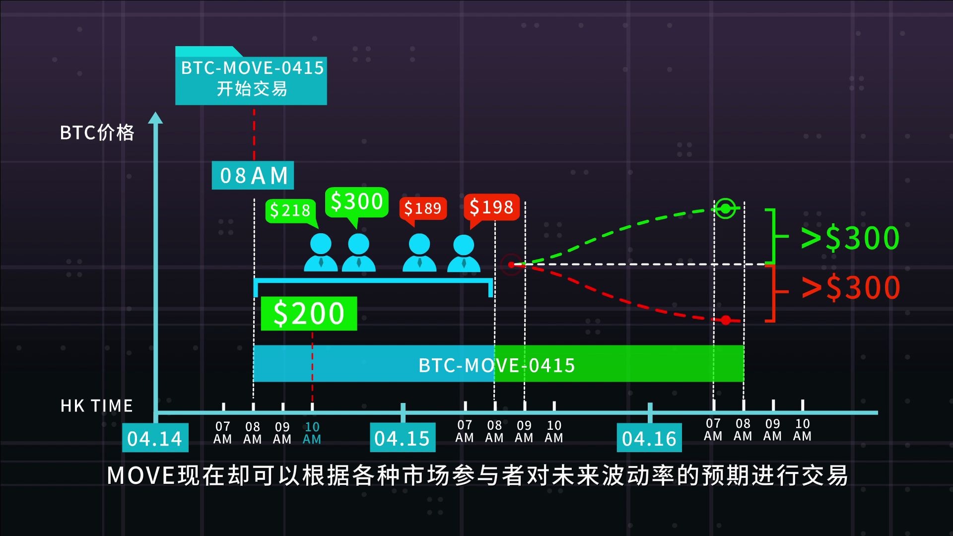【FTX波动率合约】第二集_波动率(MOVE)合约如何交割_数字货币...