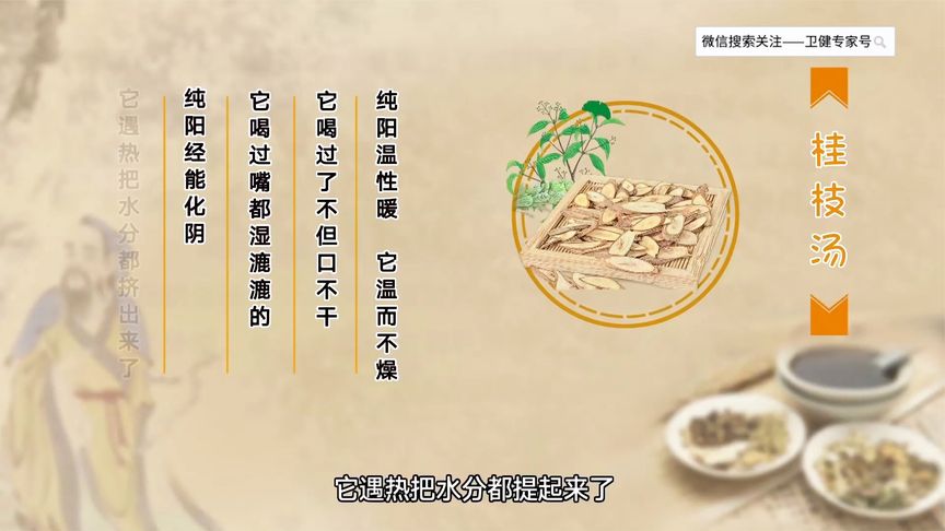 传统医药——千古第一方