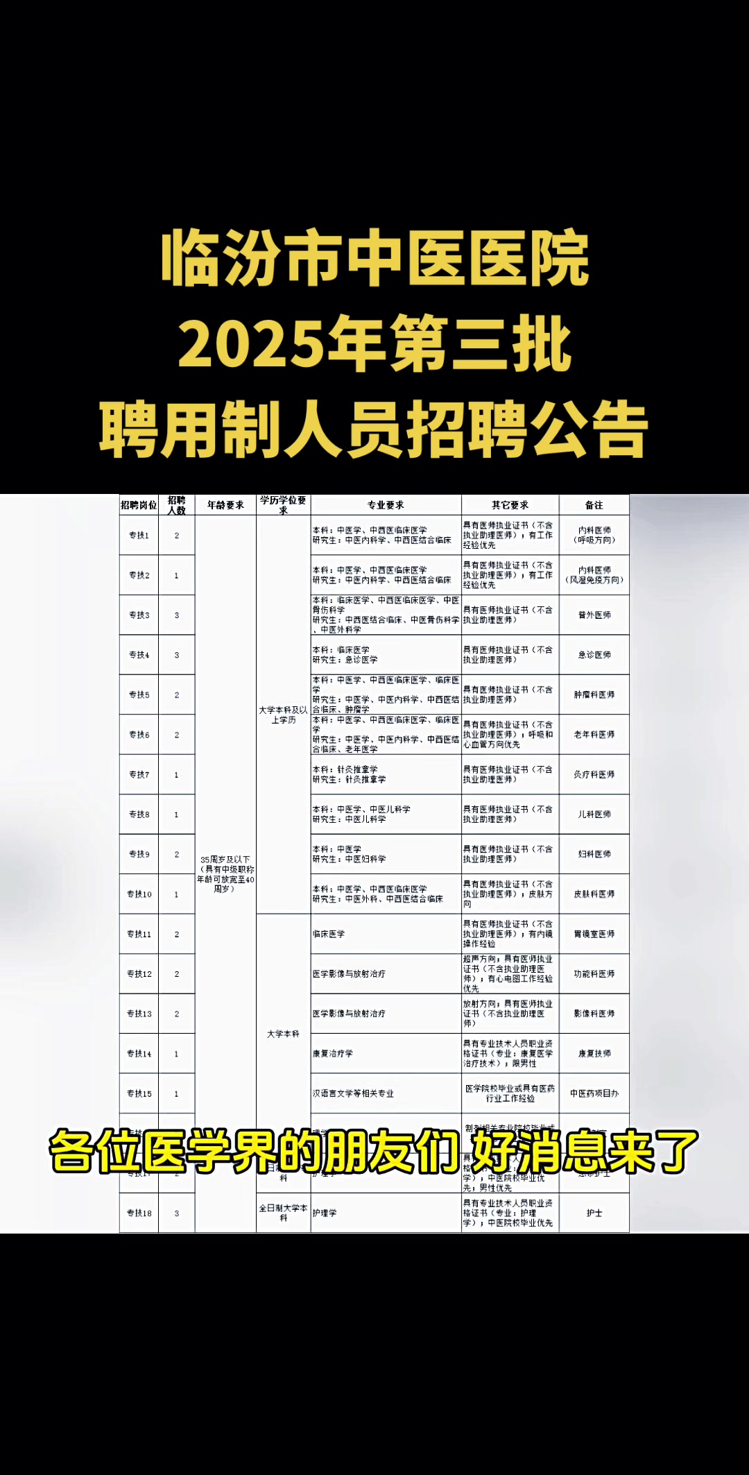 ...,招聘具有中级专业技术职务任职资格可适当放宽到40周岁(即1984年...