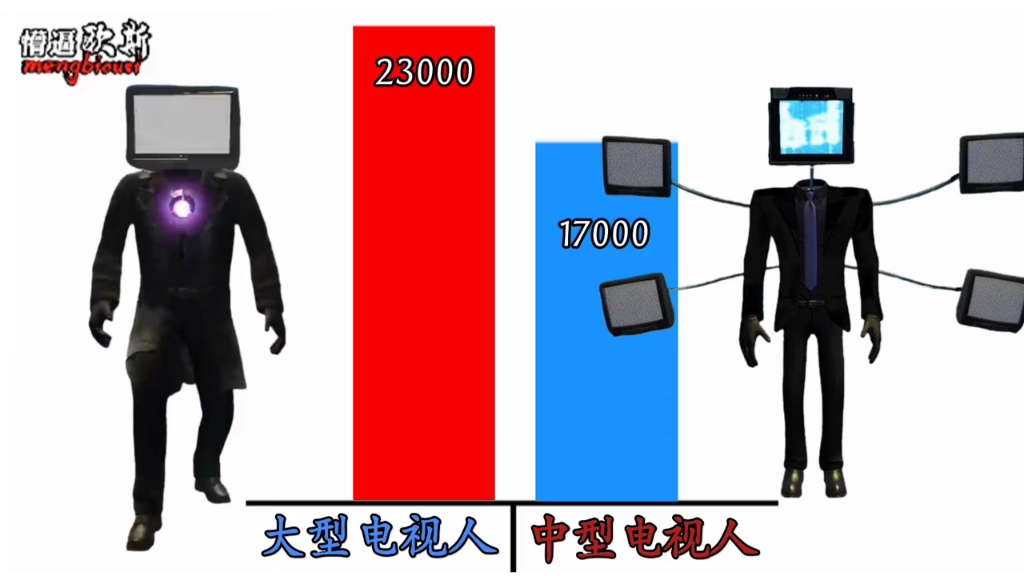 战力对比电视人