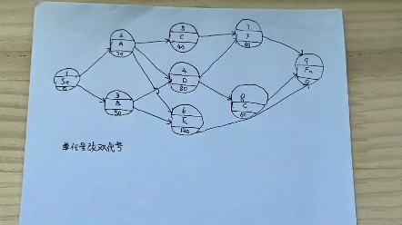 把单代号网络图改为双代号网络图