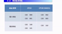 ..._[CP1H_1L PLC]_[自动化系统课程]_[e-Learning]_服务-欧姆龙自动化...