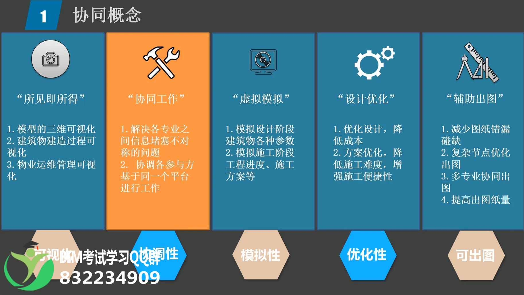 介绍bim项目管理证书有用吗市政工程