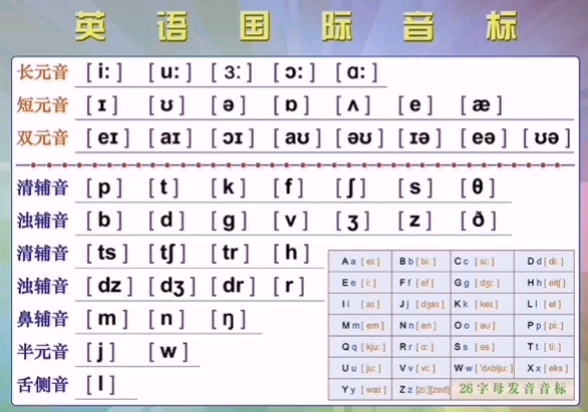 音标跟读发音视频!