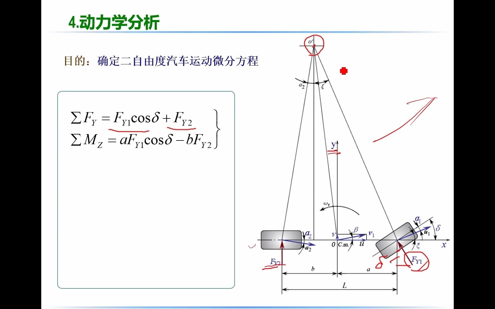 操纵稳定性-方向盘角阶跃输入模型(3)