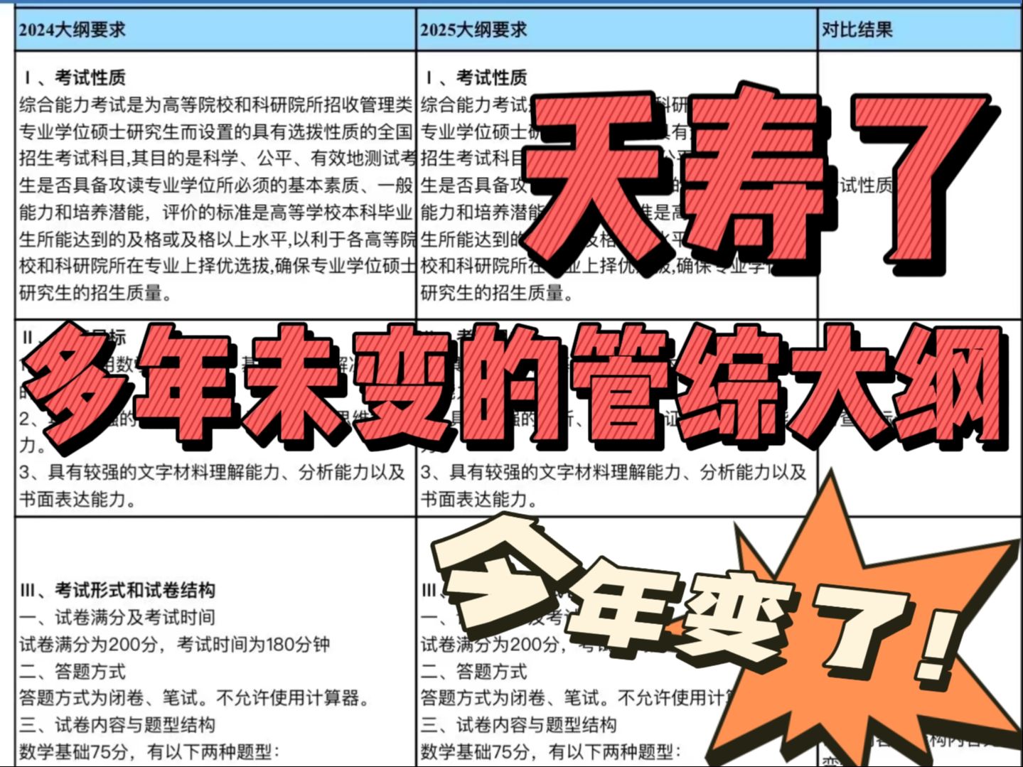 请查收!2025年199管理类联考考研大纲变化须知!