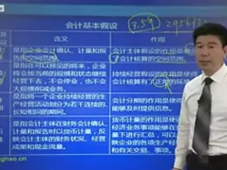 注册会计师-总论1
