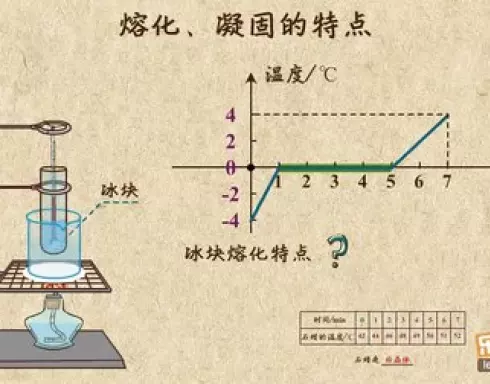 初中物理:熔化和凝固的特点的应用