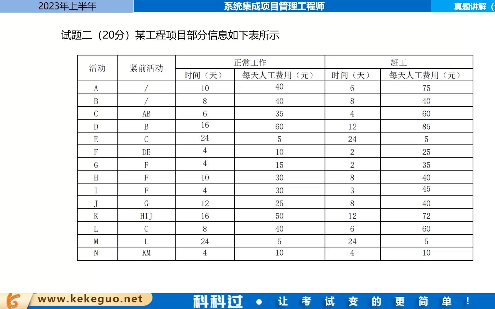 23年5月系统集成项目管理工程师案例分析第二题