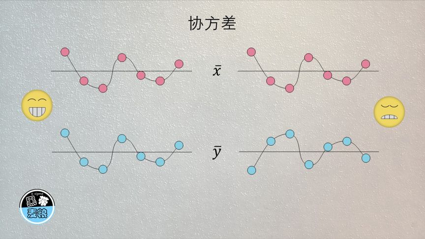 六西格玛统计051 - 相关性 - 自变量与因变量 协方差(Covariance)