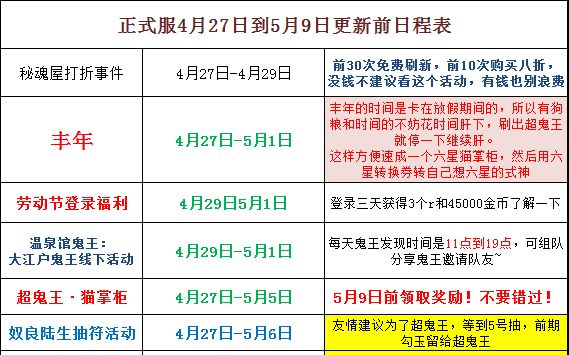 阴阳师劳动节更新很多活动很迷茫?不不不课代表帮你总结怎么肝~