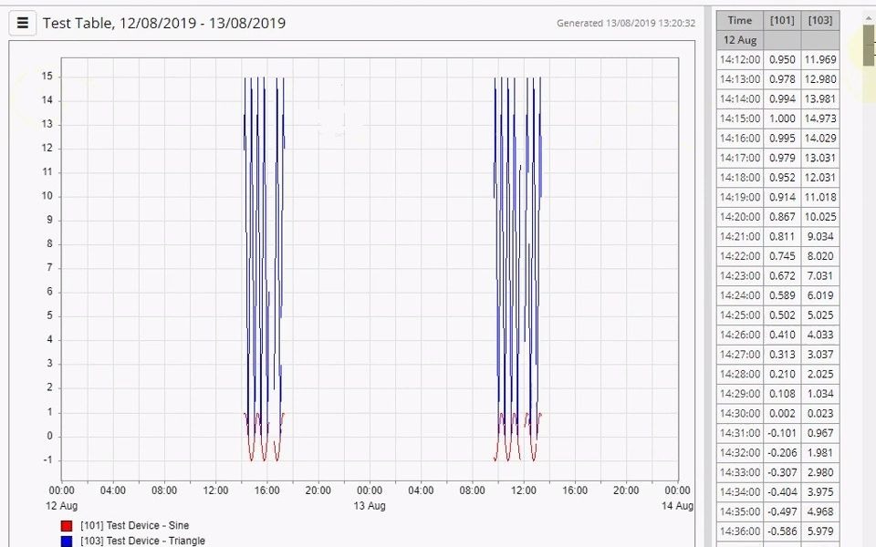 13.Rapid SCADA的Chart高级版使用