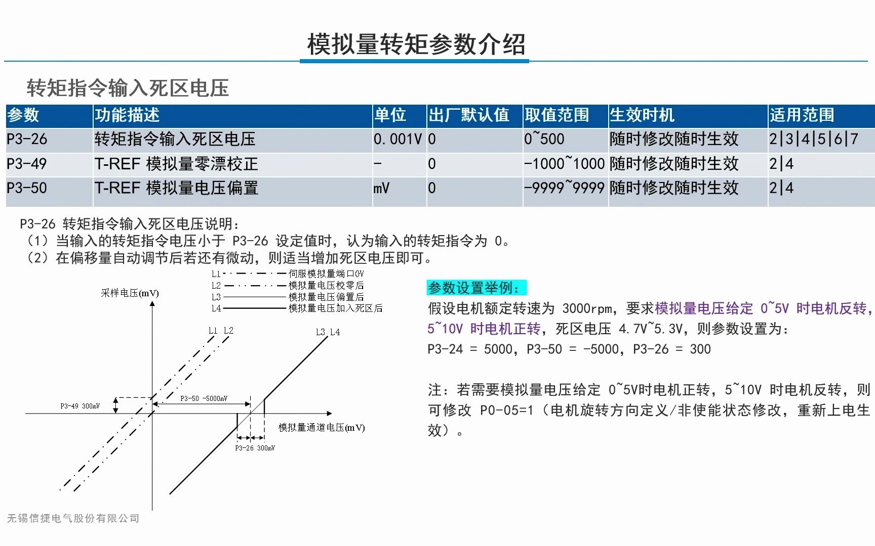 6模拟量转矩模式使用-【信捷】伺服驱动